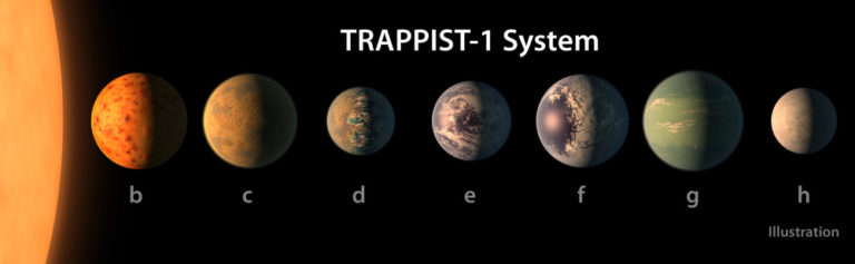 The TRAPPIST-1 System: Listening to Planetary Orbits | Dan Tepfer
