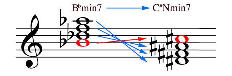 Negative Harmony: a primer | Dan Tepfer