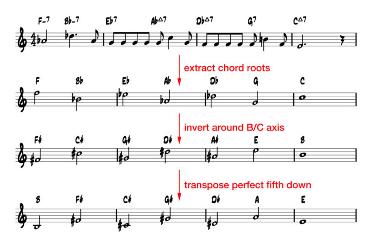 Negative Harmony: a primer | Dan Tepfer